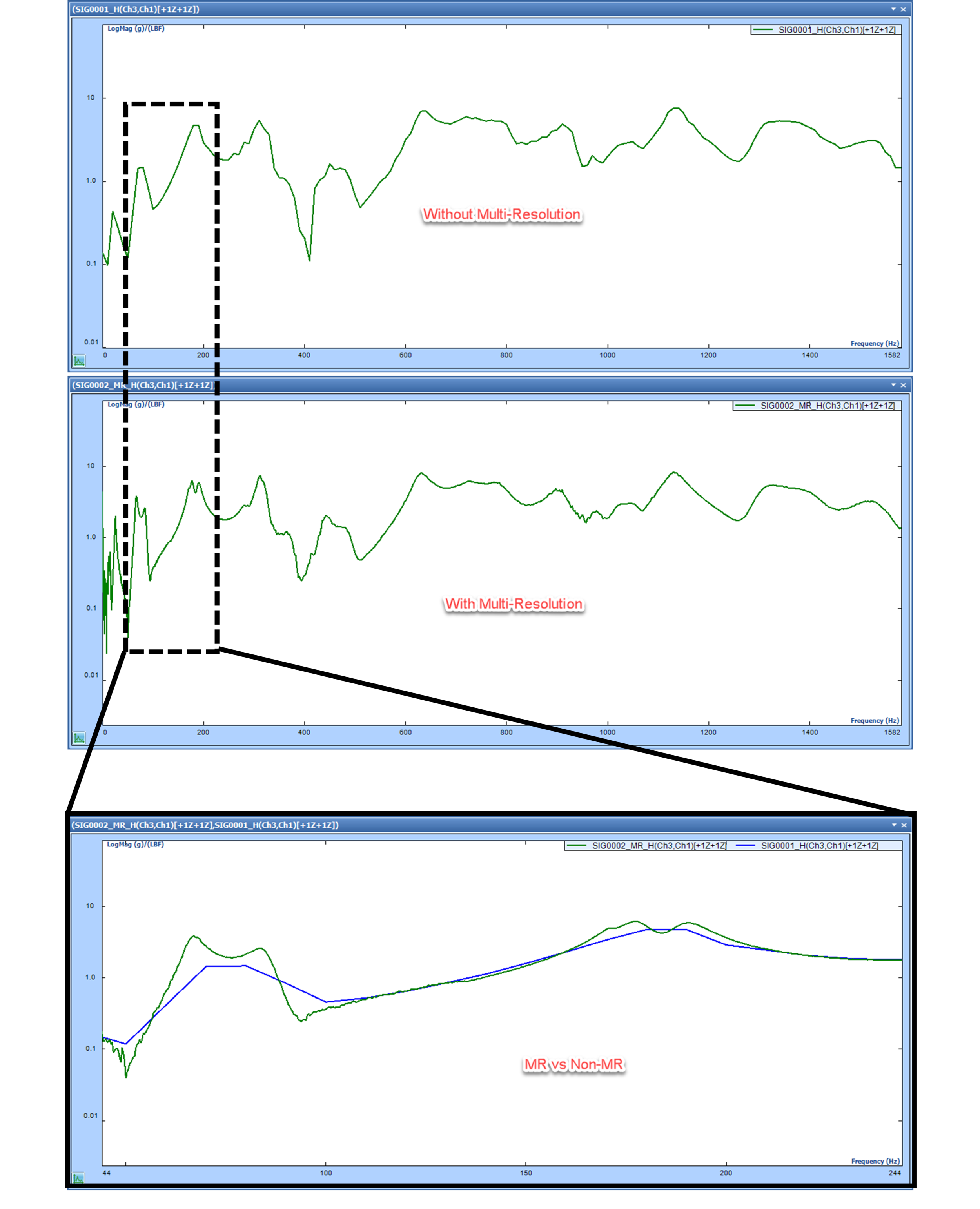 Multi-Resolution Spectrum Analysis in Modal Testing Multi-Resolution Spectrum Analysis in Modal Testing