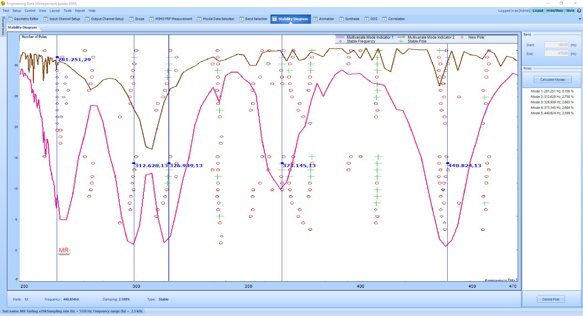 Multi-Resolution Spectrum Analysis in Modal Testing Multi-Resolution Spectrum Analysis in Modal Testing