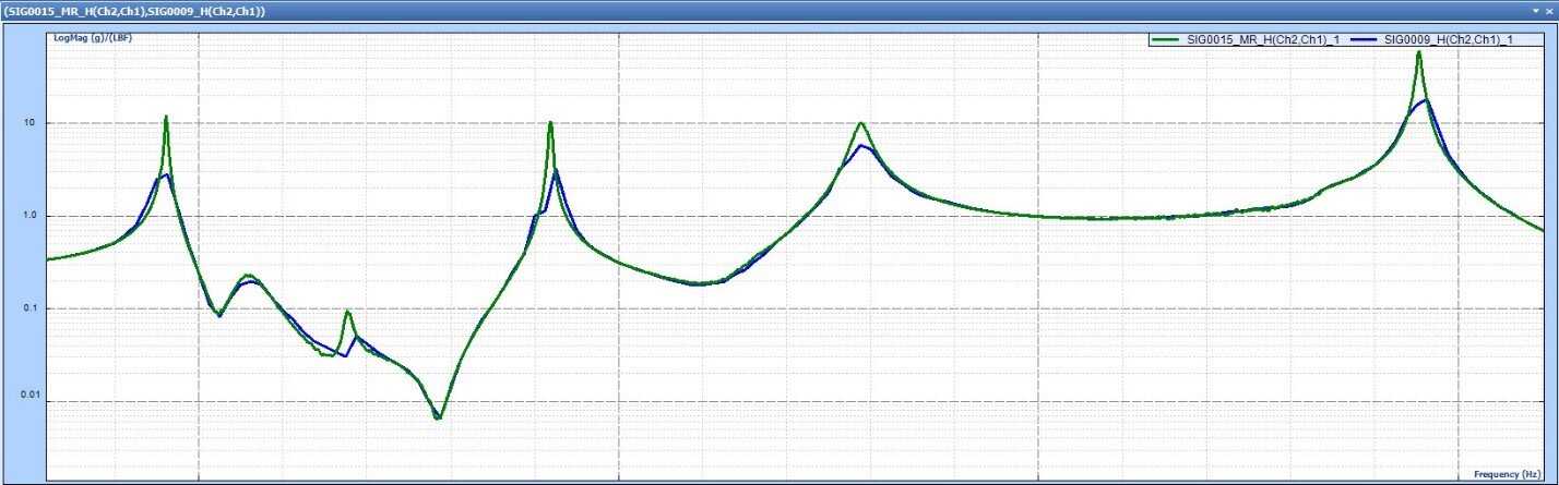 Multi-Resolution Spectrum Analysis in Modal Testing Multi-Resolution Spectrum Analysis in Modal Testing
