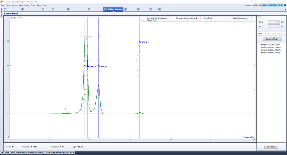 Standard, Advanced, & Premium Modal Analysis