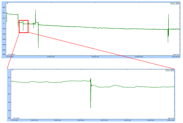 EDM Time Data Acquisition Software