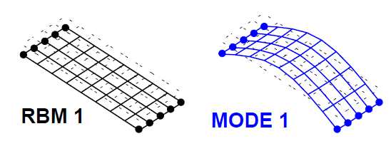How many points are enough when running a modal test? Let's discuss this.