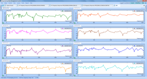 Basic Theory of Frequency Response Function (FRF)