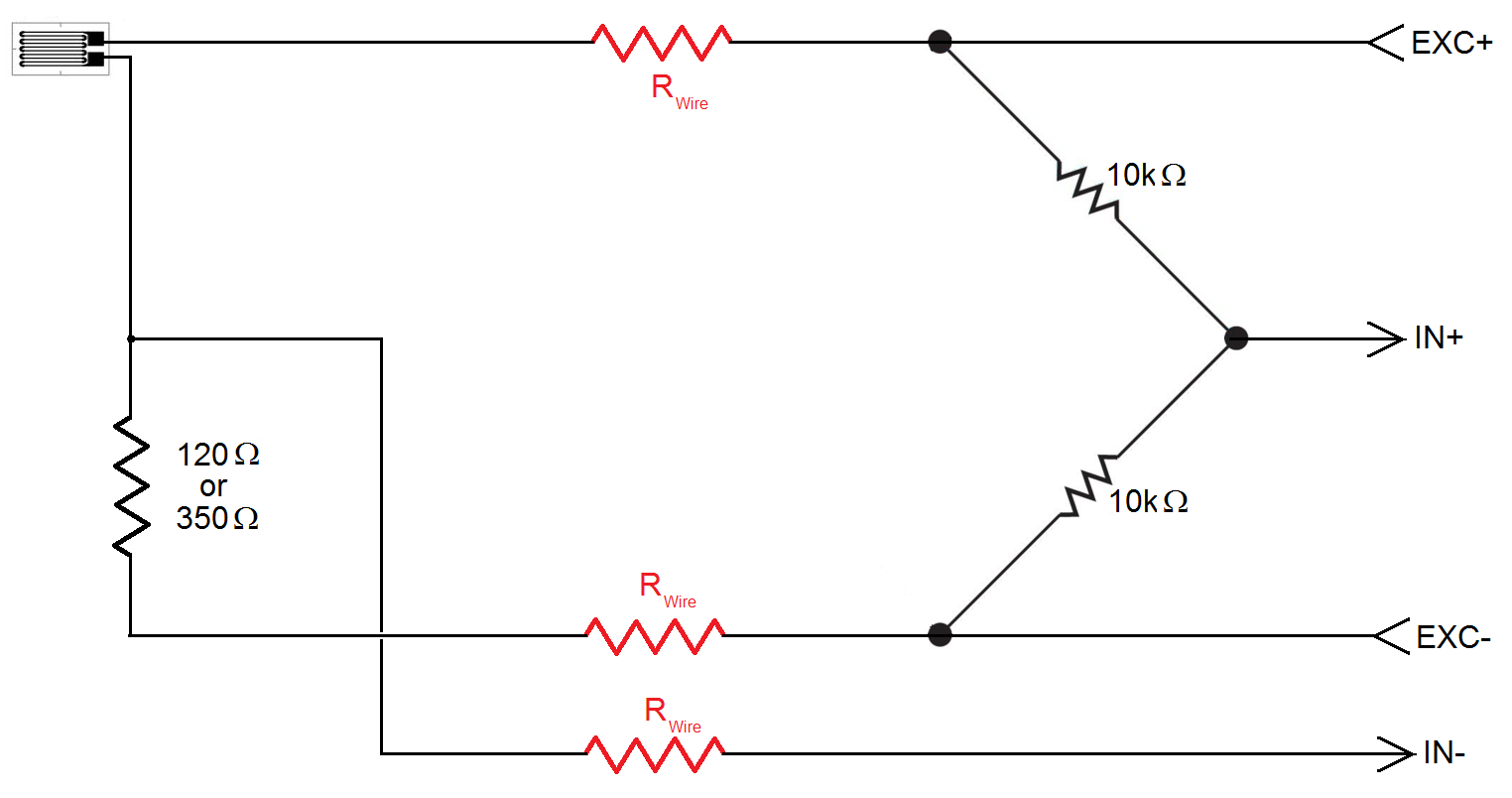 Strain Gage Connections