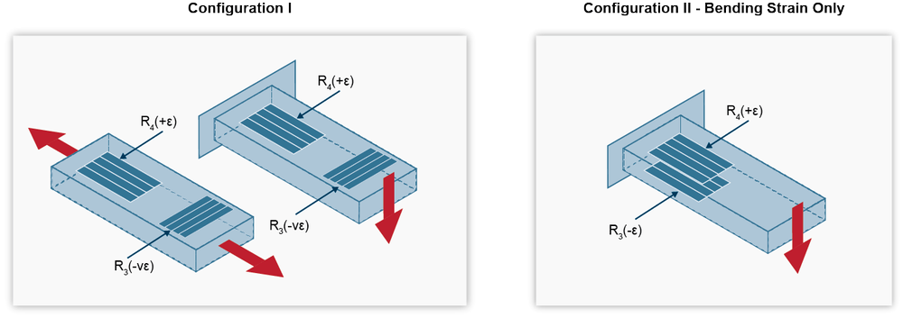 Strain Gage Connections