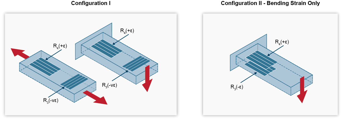 Strain Gage Connections