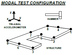 Modal Space - In Our Little World