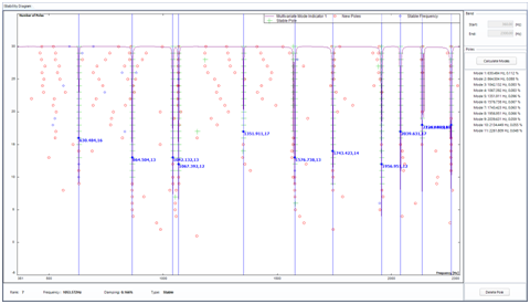 Head Expander Modal testing Using Impact Hammer