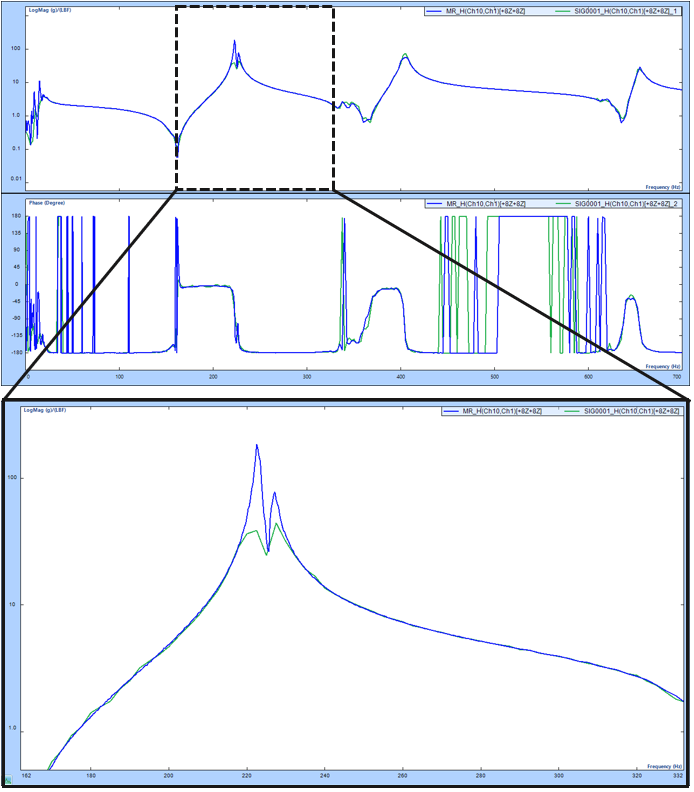 Comparison of Multi-Resolution Spectrum Technology and Regular FFT in ...