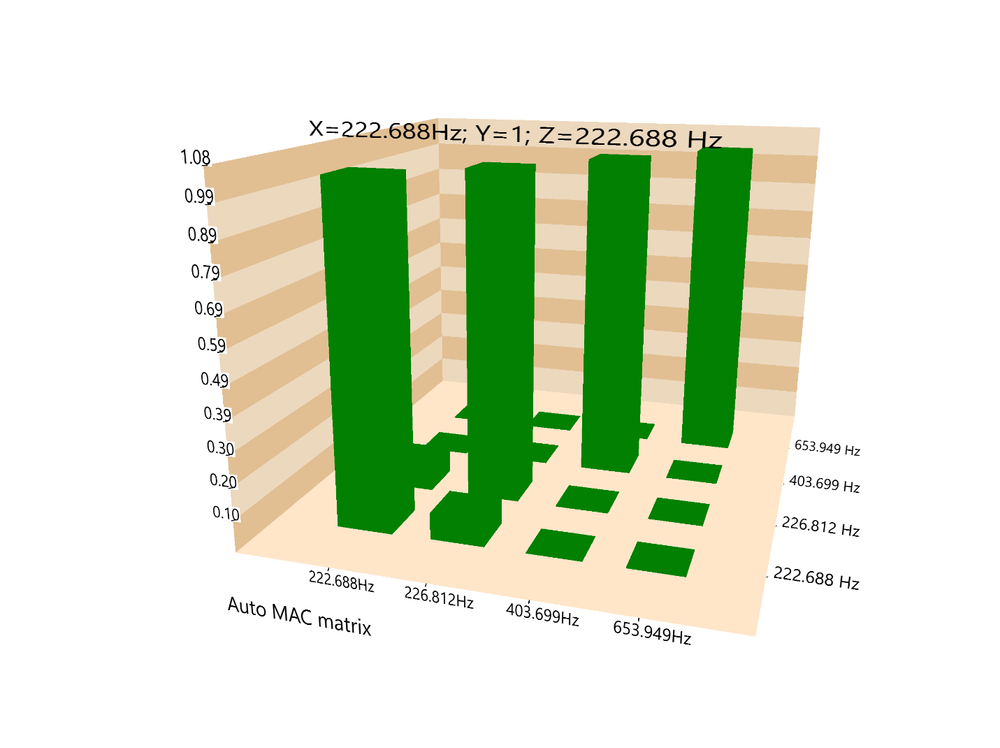 Comparison of Multi-Resolution Spectrum Technology and Regular FFT in ...