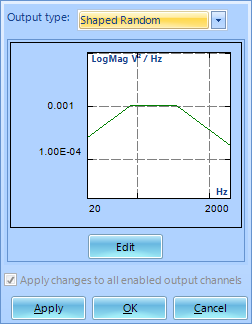 Introducing Shaped Random and Burst Random Output Excitation in MIMO ...