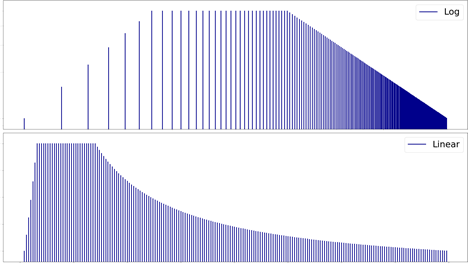 Multi-Resolution Spectrum Analysis and Sine-on-Random Testing