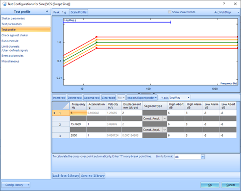 Swept Sine Test Measurement Strategy