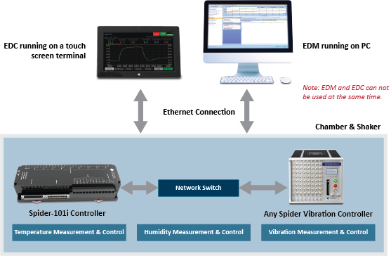 Combined Temperature, Humidity, and Vibration Testing