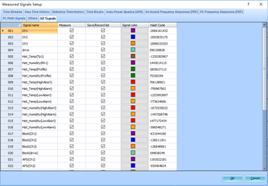 Combined Temperature, Humidity, and Vibration Testing