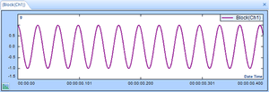 Sine Vibration Control Test Over High Frequency Range