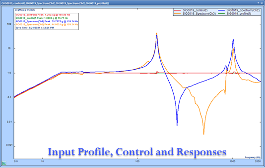 Sine Vibration Control Test Over High Frequency Range