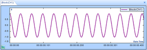 Sine Sweep in High Frequency Range