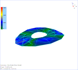 Modal Testing & Modal Analysis Cases