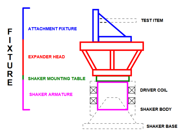 Modal Space - In Our Own Little World