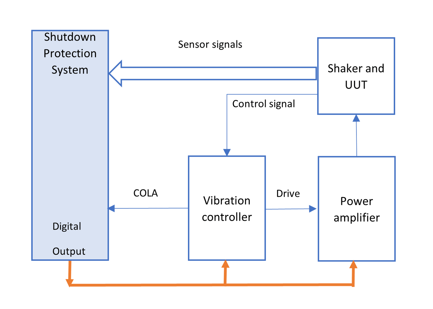 Spectral Processing for GPS Time Stamped Signals