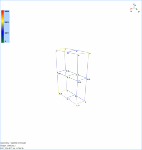 Modal Analysis of Satellite Model using EDM Modal