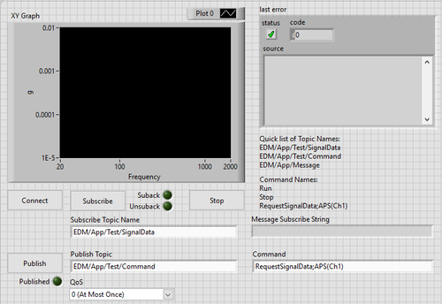 Control vibration test using a Labview MQTT Client