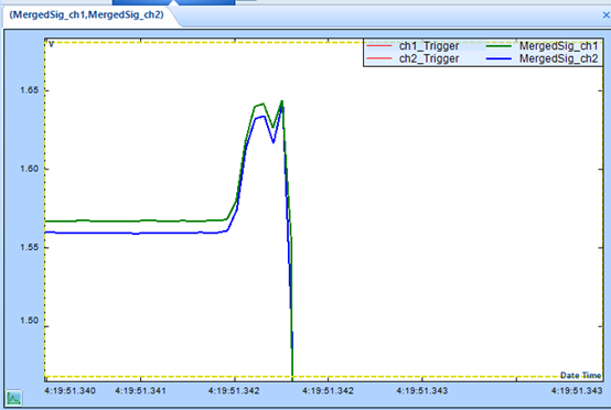 Micro-vibration Testing Applications