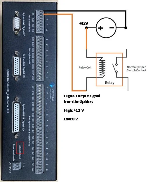 Digital Output Connections and Signal View for vibration testing software