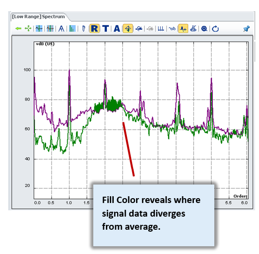 Vibration Diagnostics System