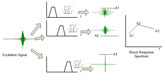 MIMO SRS Vibration Testing on Dual Shaker Vertical Configuration