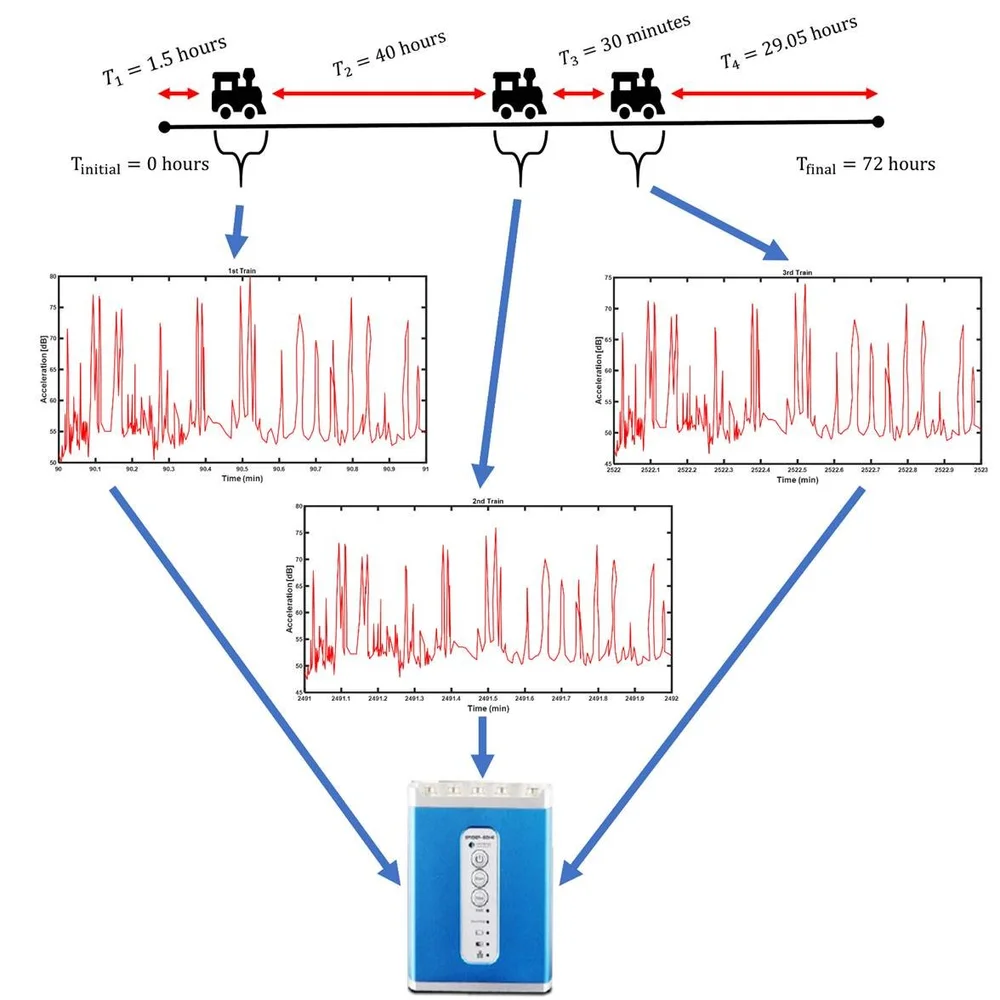 Advantages of Circular Recording vs. Standard Timestream Recording