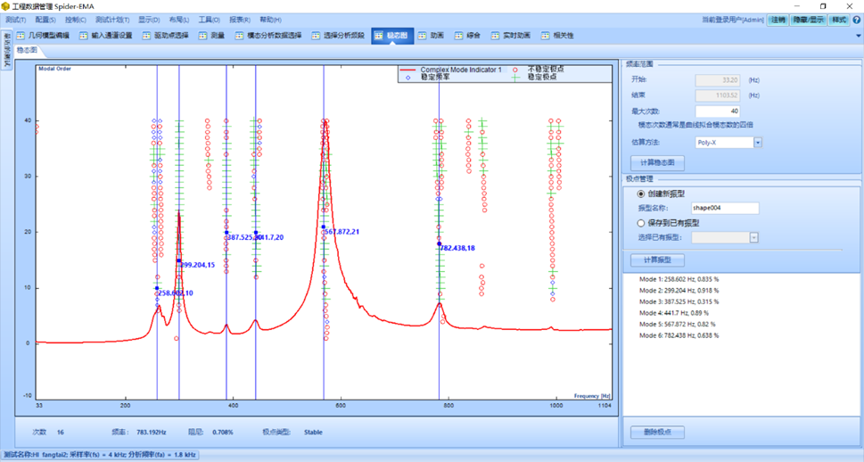 Modal Analysis of Hood Fan Using EDM Modal