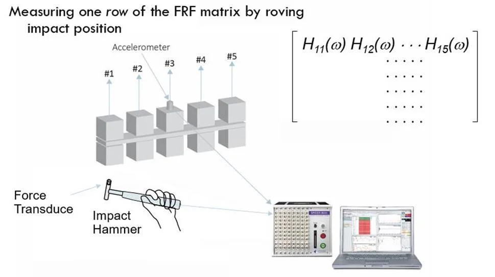Modal Analysis of Hood Fan Using EDM Modal