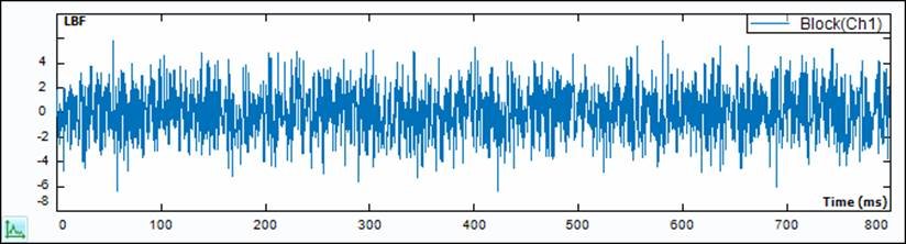 Ground Vibration Test GVT of Aircraft Assembly