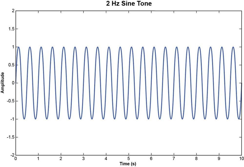 Dynamic Signal Analysis Basics