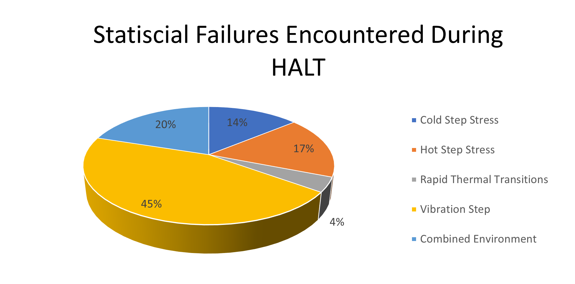 HASS testing further explained