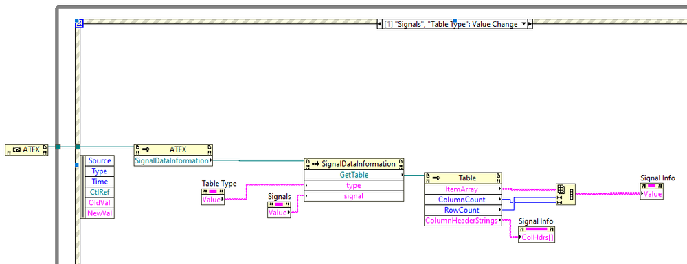 How to Read CI Data Files in Labview