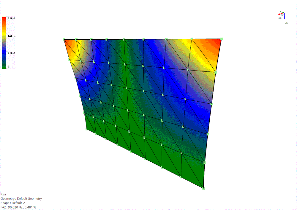 Modal Analysis using Luma-600 Laser Vibrometer