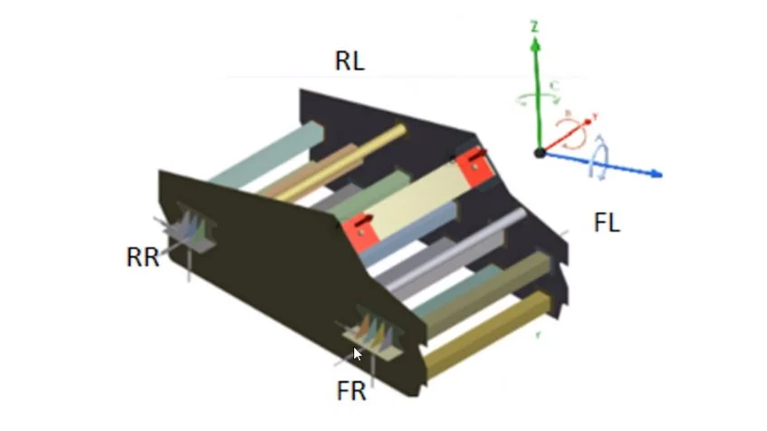 Modal Testing & Modal Analysis Cases