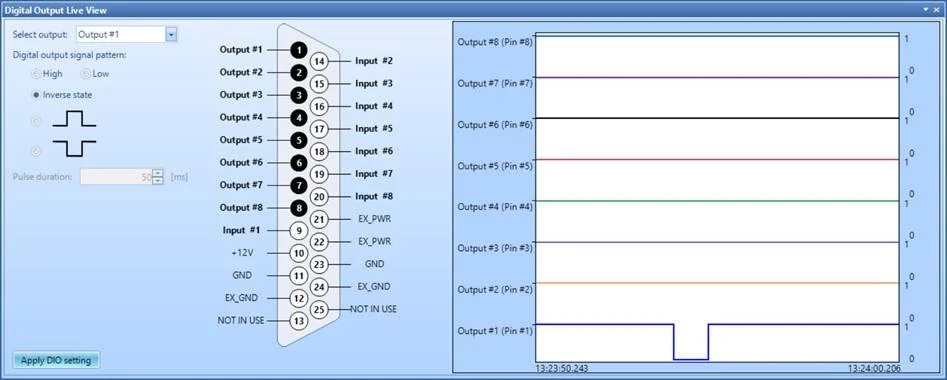 Digital Output Connections and Signal View for vibration testing software