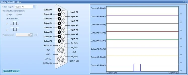 Digital Output Connections and Signal View for vibration testing software