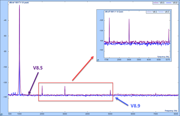 Dynamic Measurement System