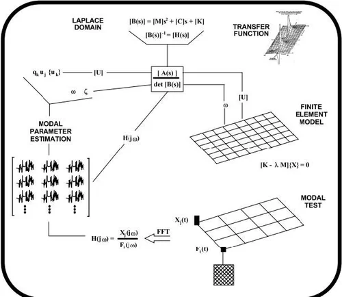 Dr. Pete Avitabile provides big picture of modal analysis