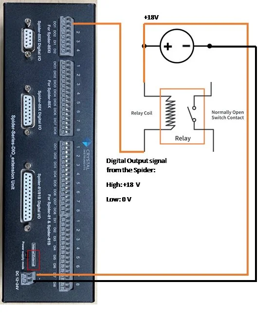 Digital Output Connections and Signal View for vibration testing software