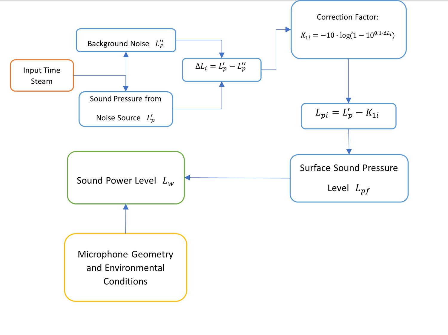 Acoustic Analysis