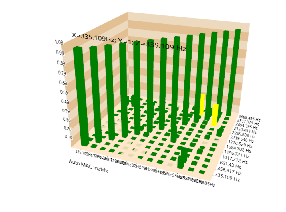 Modal Analysis of Satellite Model using EDM Modal