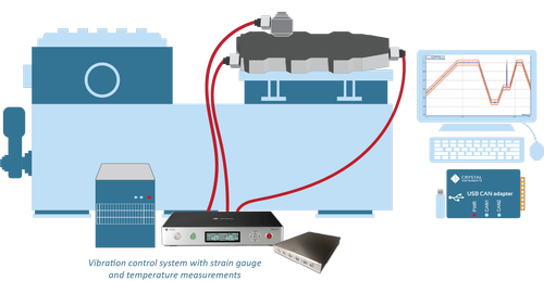 Electric Vehicle (EV) Battery Testing