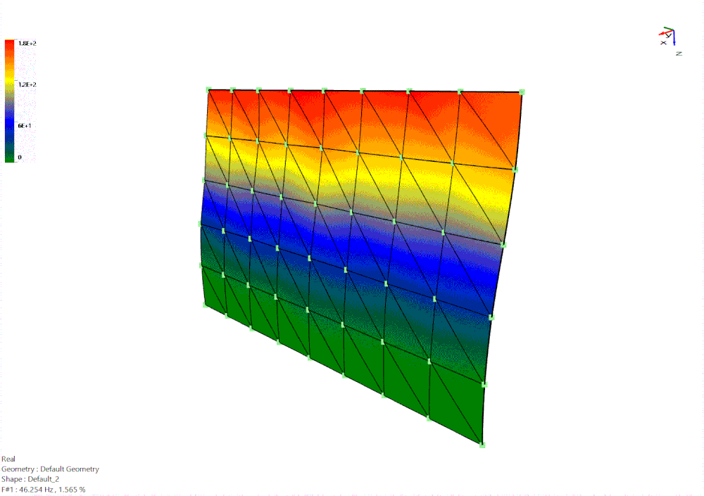 Modal Analysis using Luma-600 Laser Vibrometer
