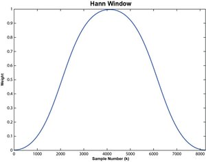 Dynamic Signal Analysis Basics
